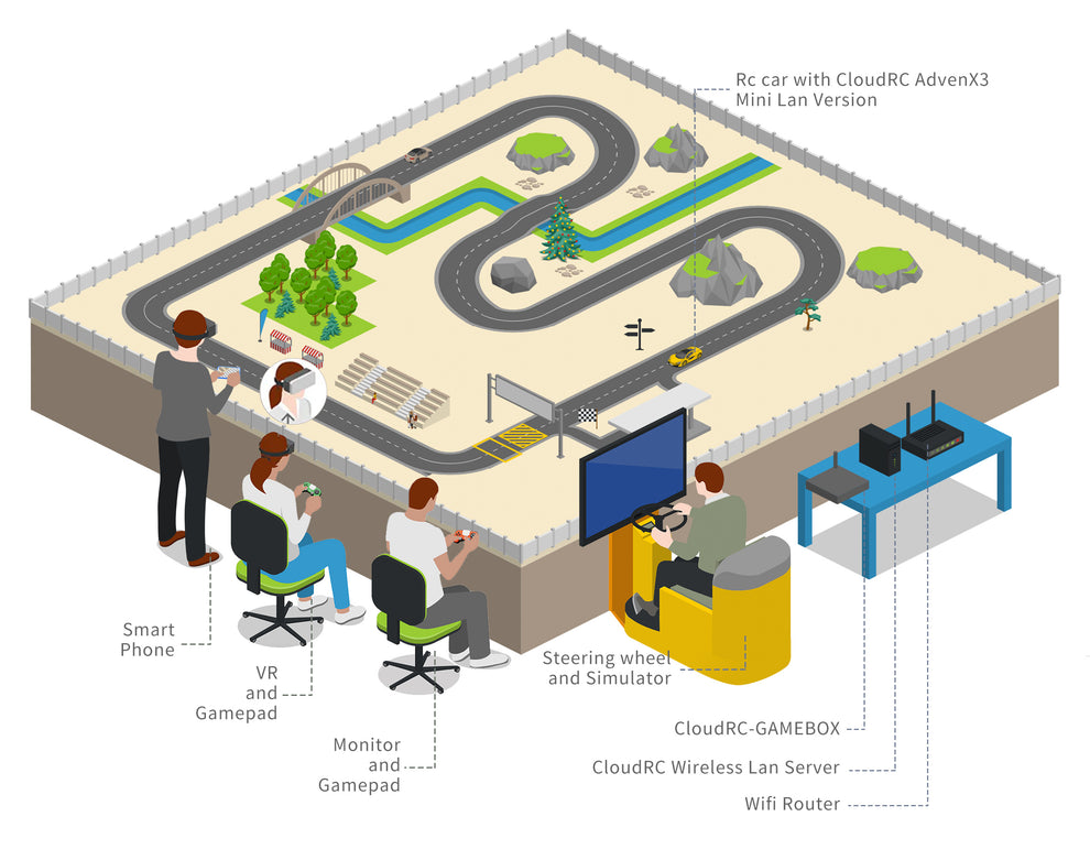 CloudRC Indoor RC Car Driving Solution - WiFi Teleoperation DIY Kit ...